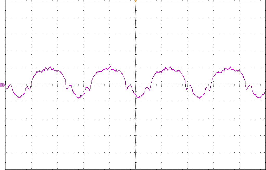 Performance | Richtek Technology